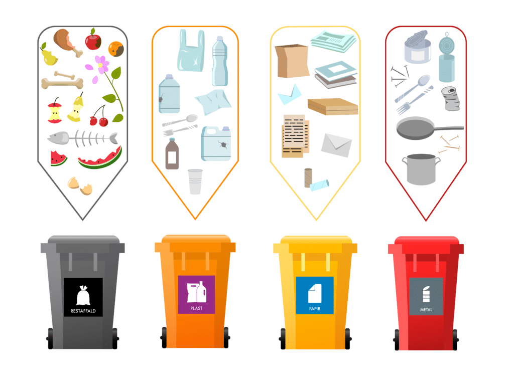 Affaldssortering - Clean Care